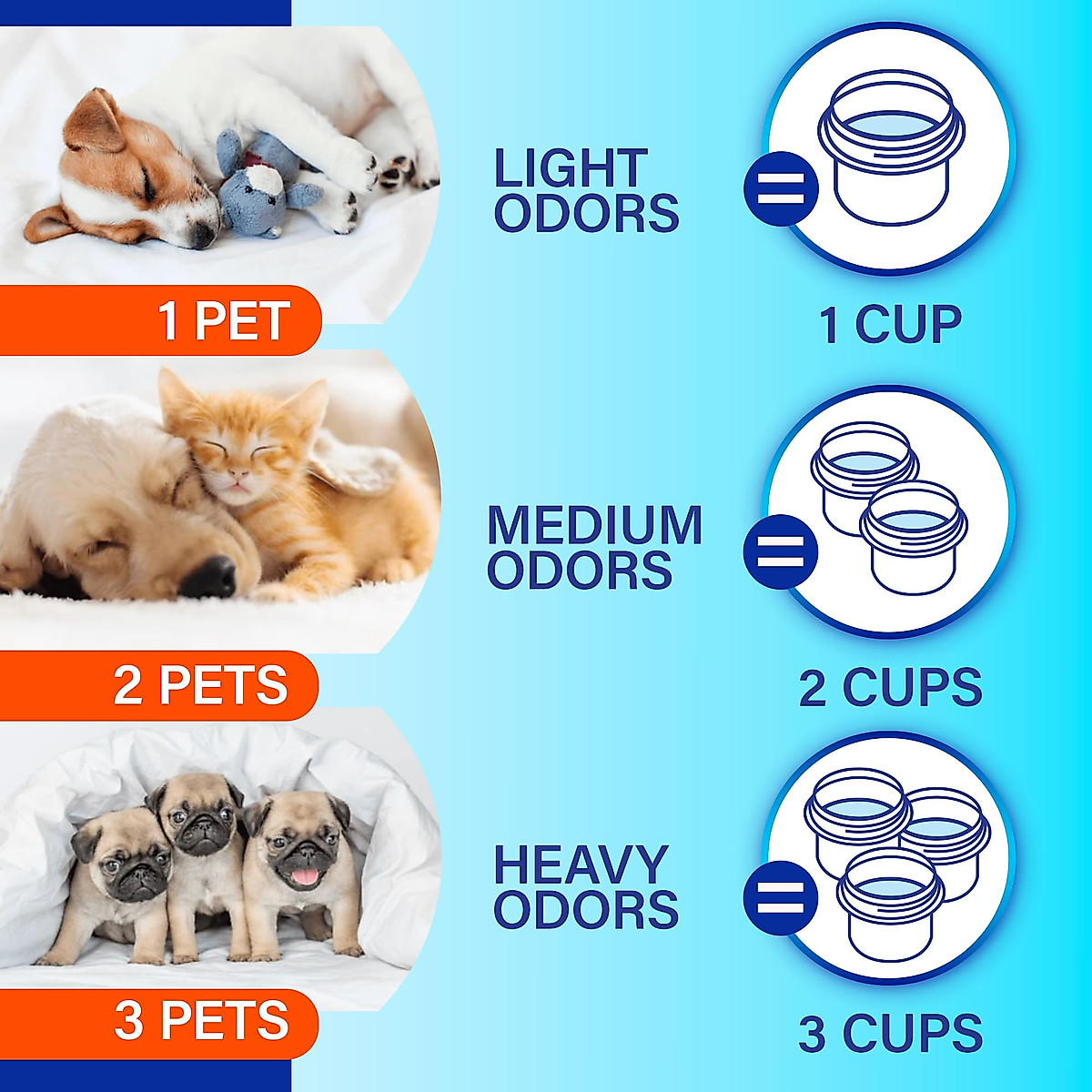 Febreze Laundry Detergent Additive for Pet Supplies, Maximum Strength In Wash Pet Odor Eliminator, Designed to Remove Tough Odors in Fabrics and Clothing in a Single Wash, Fresh Scent, 98 fl oz