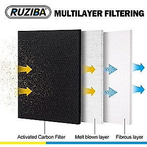 RUZIBA C545 Filter Replacement for Winix S Filter, Compatible with Winix C545 P150 B151 Air Purifier, Part# 1712-0096-00 and 2522-0058-00, 2 HEPA and 2 Pre-filter