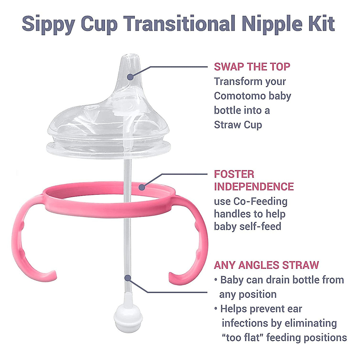 Sippy Cup Soft Spout Transitional Nipple Kit for Comotomo Baby Bottles, 5 oz and 8 oz