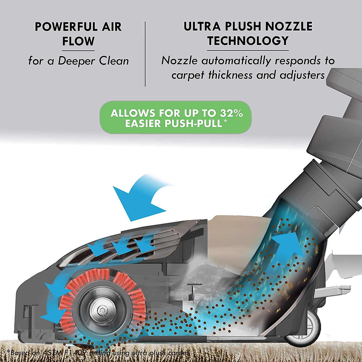 Kenmore Elite 81714 Pet Friendly Ultra Plush Lightweight Bagged Canister Vacuum with Pet PowerMate, HEPA, Extended Telescoping Wand, Retractable Cord, and 3 Cleaning Tools-Champagne