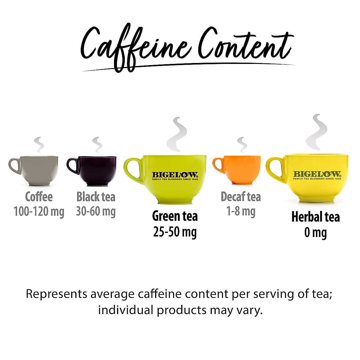 Bigelow Benefits Wellness Teas Variety Pack, Mixed Caffeinated Green Matcha & Caffeine-Free Herbal Tea, 18 Count (Pack of 6), 108 Total Tea Bags (Packaging May Vary)