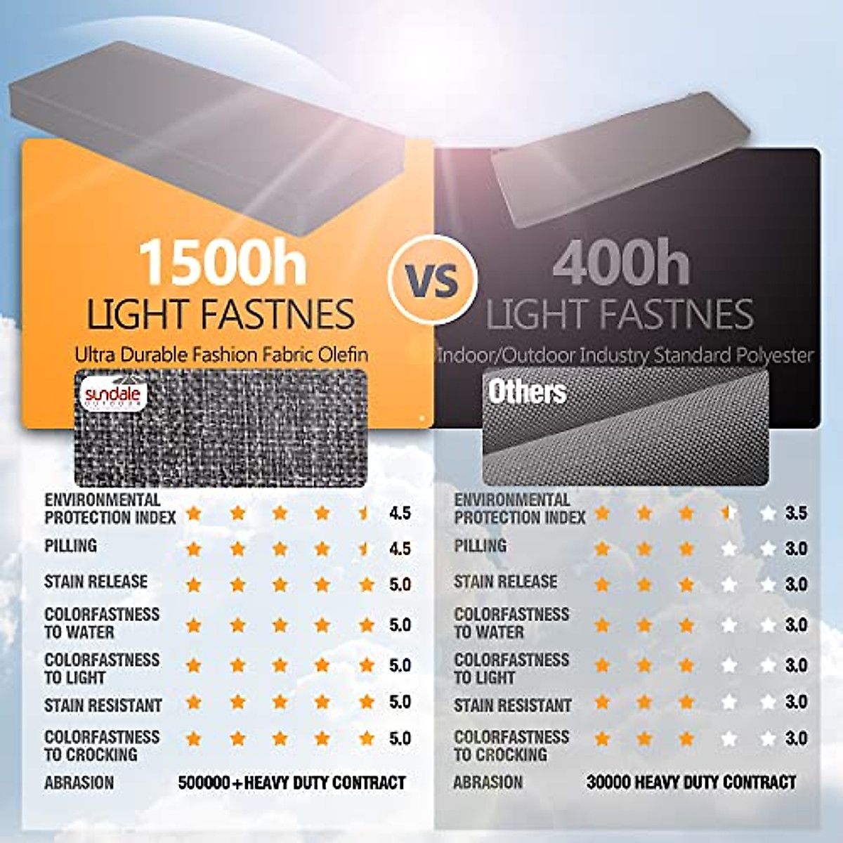 Sundale Outdoor Waterproof Olefin Bench Cushion, Outdoor/Indoor Durable Thicken Pad with Adjustable Straps, Patio Garden Sofa Settee Couch Loveseat Cushion (Dark Gray, 48" W x 18" D x 4" T)