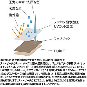 Snow Peak Amenity Dome for 5 Person Camping & Hiking