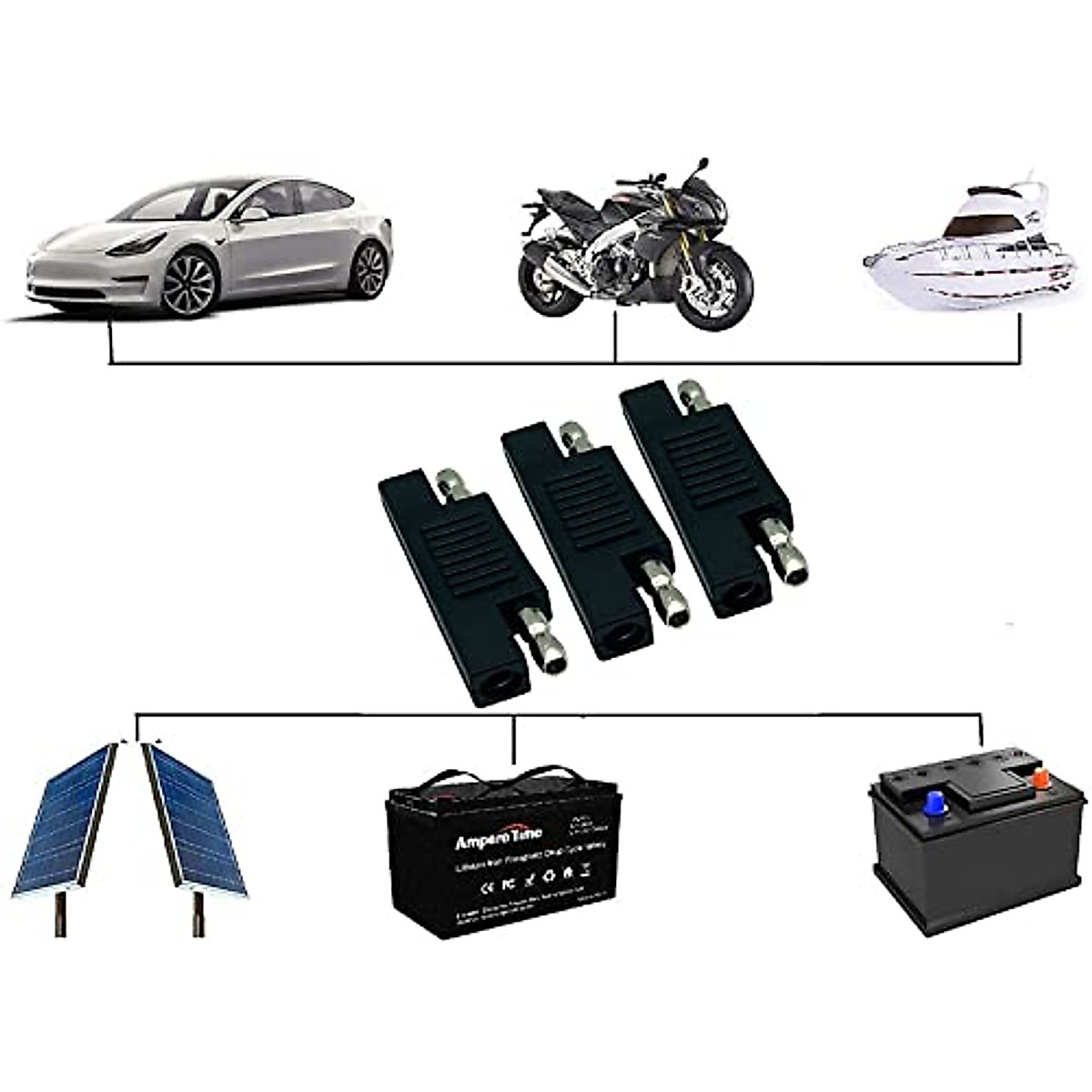 Dafensoy SAE to SAE Polarity Reverse Quick Disconnect Cable Plug Adapter,Solar Panel Power SAE Male to Male Plug Connectors,for Solar Panel Battery Power Charger.(3Pack) (Male to Male)