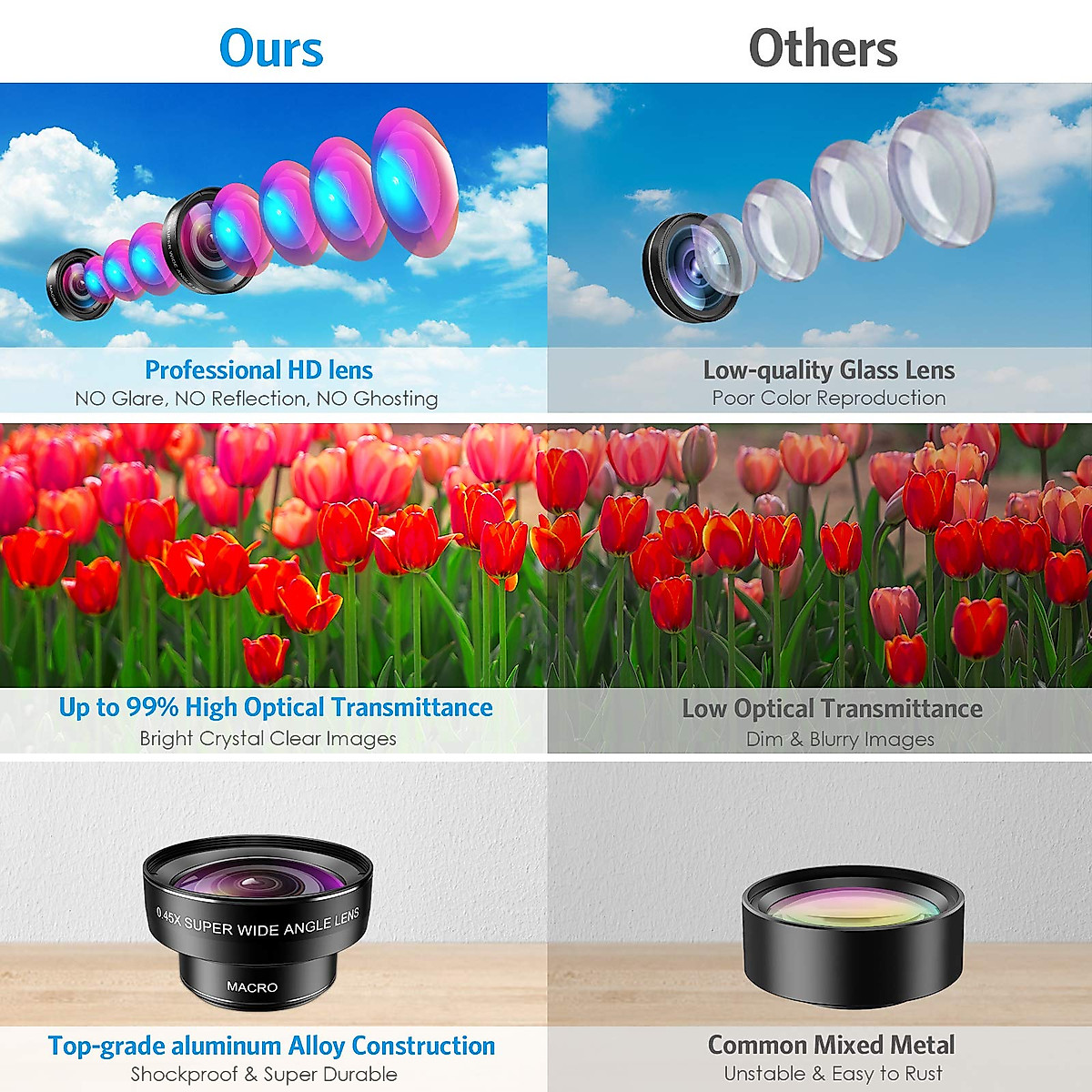 Criacr Phone Camera Lens, 0.45X Super Wide Angle Lens, 15X Macro Lens, Clip-On 2 in 1 Professional for iPhone Lens Kit for TIK Tok, Vlog, Yotube, Compatible with iPhone, Samsung, Google Pixel