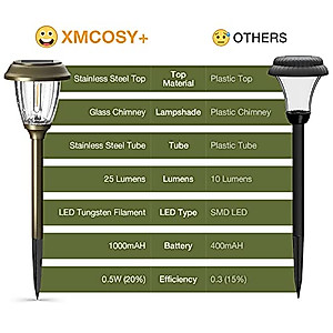XMCOSY+ Solar Pathway Lights Outdoor Waterproof - 6 Pack Solar Garden Lights, Auto On/Off 10/25 Lumen Solar LED Outdoor Lights Warm White, Bubble Glass Solar Lights for Yard Path Lawn Walkway Driveway