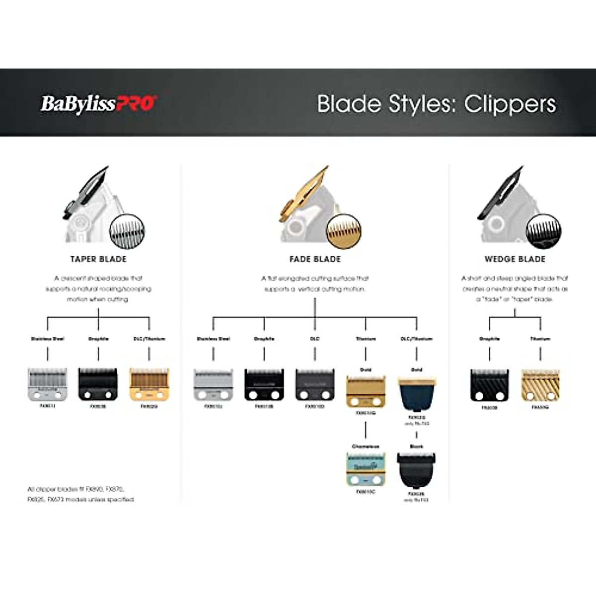 BaBylissPRO Barberology FX802G Replacement DLC/Titanium Taper Blade