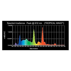 Wave Point 2-Pack Tropical Wave HO T-5 39-Watt Universal Aquarium Lamp