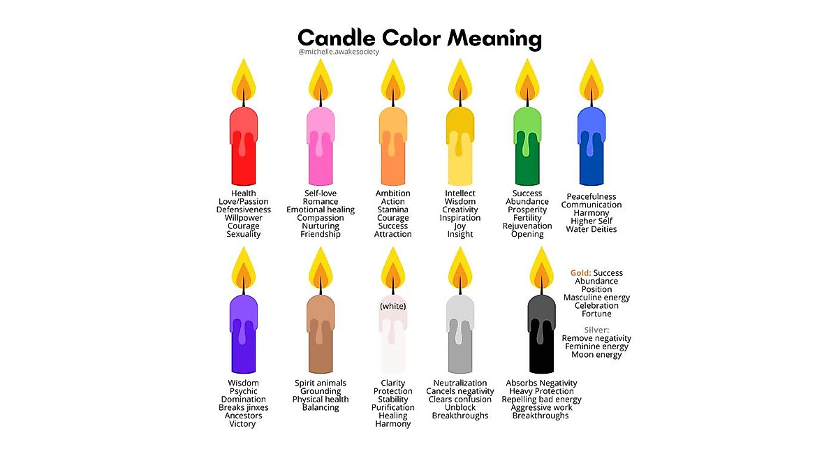 Our Lady of Charity Yellow Candle - Hope & Spiritual Rituals