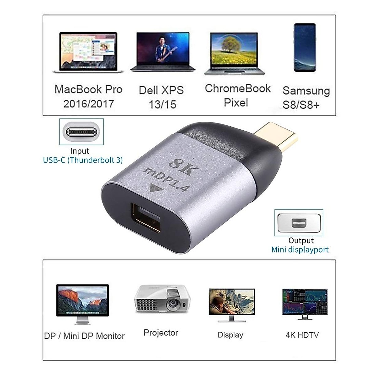 LUNCA 4 in 1 Type-C/USB-C to HDMI + AUX + USB + PD Type-C/USB-C HUB Adapter Multifunction HD Dock Easy to use