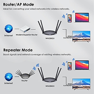 WAVLINK WiFi Router AC1200, Dual Band 5GHz+2.4GHz Wireless Router with Gigabit WAN/LAN, Long Range Coverage for Home and Office, Supports Router/Access Point/Repeater Mode