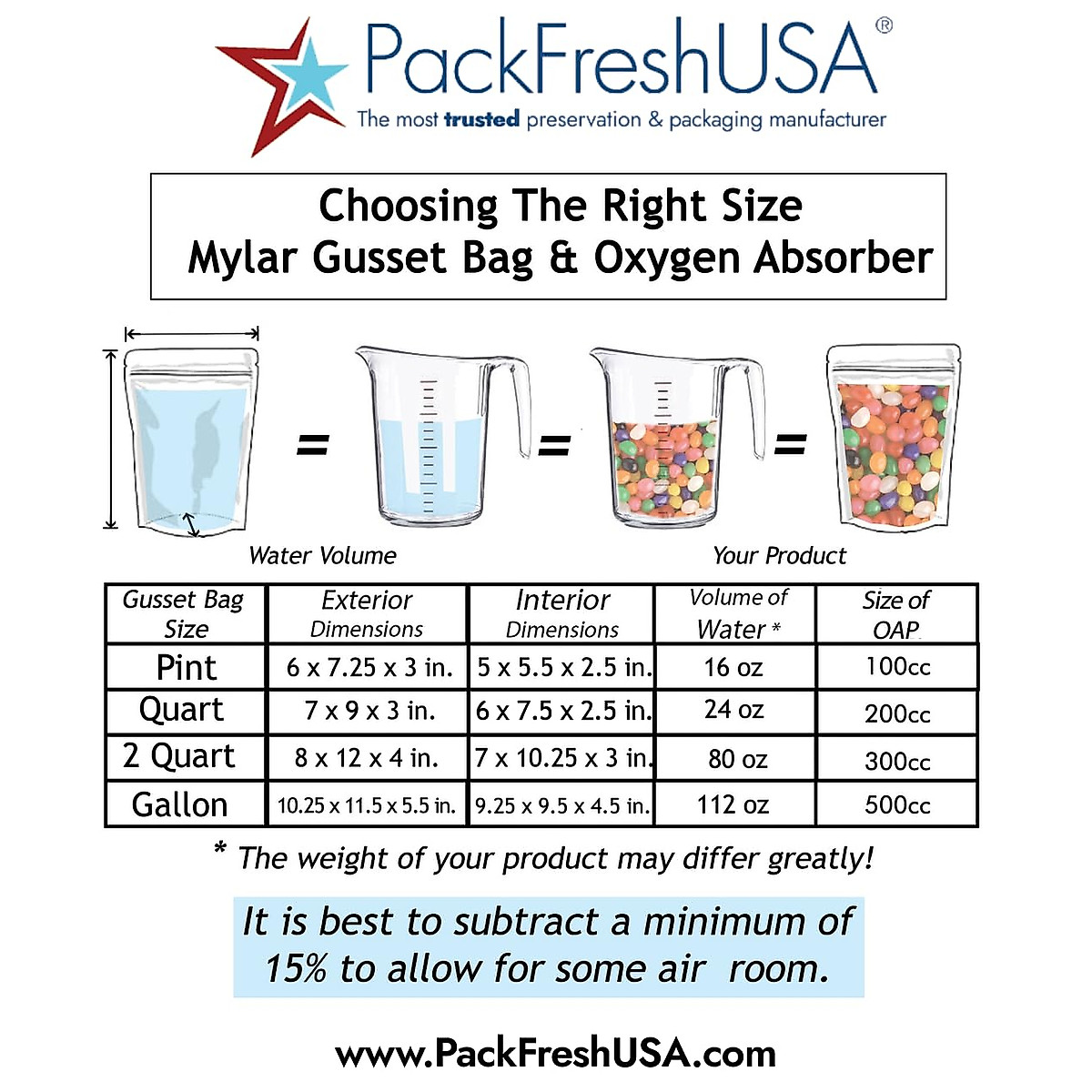 PackFreshUSA: Quart 7" x 9" x 3" Seal-Top Stand-Up Mylar Bags Long-Term Food Storage - 7 Mil Thick - Resealable - Heat Sealable - 100 Pack