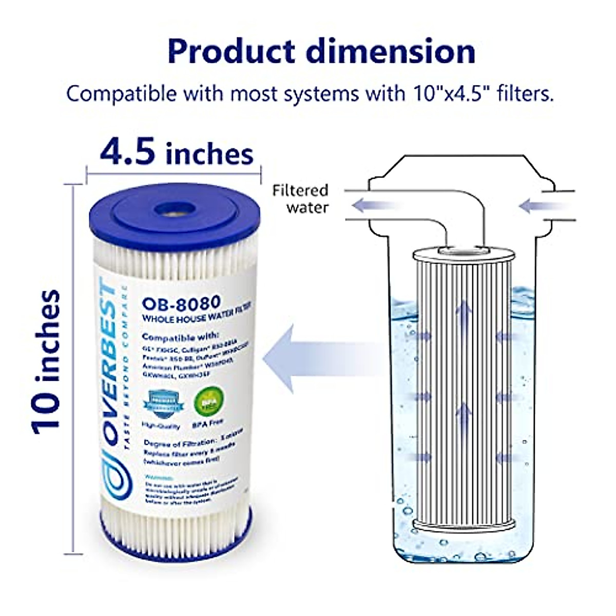 Overbest FXHSC 10" x 4.5" Whole House Water Filter, Replacement for GE FXHSC, Culligan R50-BBSA, Pentek R50-BB and DuPont WFHDC3001, American Plumber W50PEHD, GXWH40L (3 Pack)