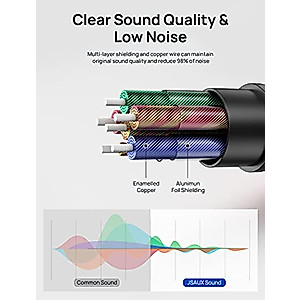 JSAUX Lightning to 3.5mm Audio Cord 6FT, [Apple Mfi Certified] Aux Cable Compatible with iPhone 14/14 Pro/13/13 Pro Max/12/12 Mini/12 Pro/12 Pro Max/11 Pro/11 Pro Max/X/XR/XS Max/Car Stereo-Grey