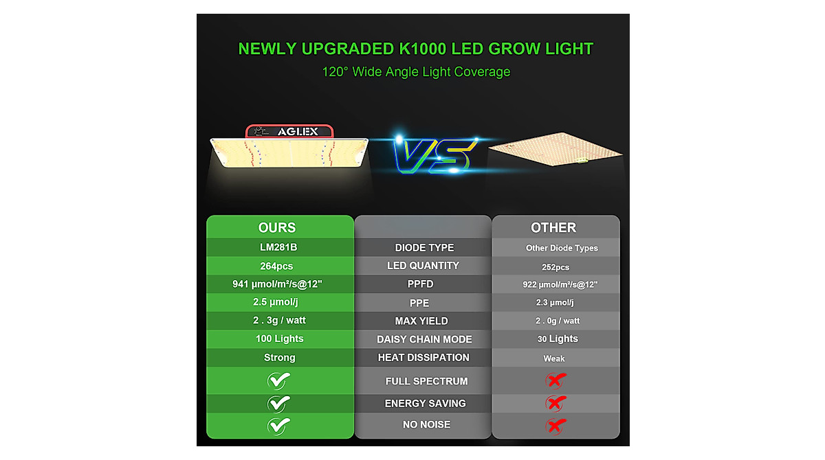 AGLEX K1000 LED Grow Light - Full Spectrum Solution