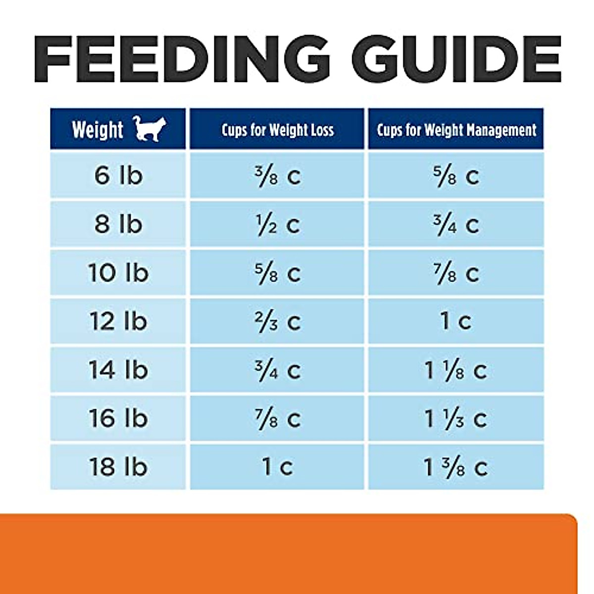 Hill's Prescription Diet c/d Multicare Stress + Metabolic, Urinary Stress + Weight Care Chicken Flavor Dry Cat Food, Veterinary Diet, 6.35 lb. Bag
