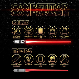 SaberChops Lightsaber Chopsticks Star Wars Gifts LED Light Up Reusable Light Saber Removable Handle Dishwasher Safe Red & Blue 2 PAIRS & FREE Millennium Falcon Keychain Bottle Opener,Red & Blue