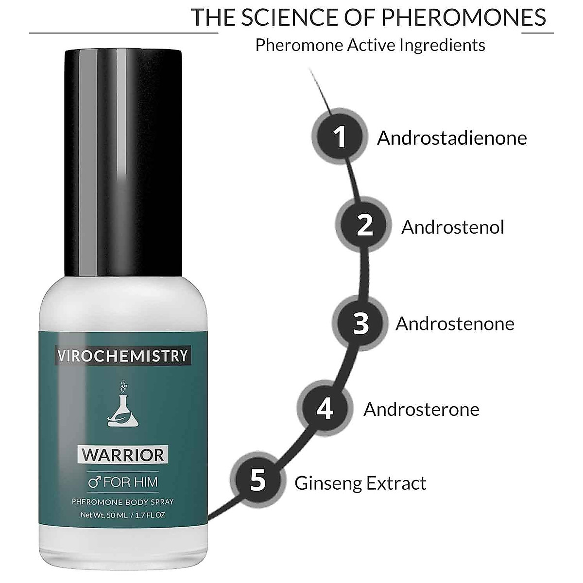 VIROCHEMISTRY Pheromones to Attract Women for Men (Warrior) Body Spray - Bold, Extra Strength Human Pheromones Fragrance Body Spray - 50ml (Human Grade Pheromones to Attract Women)