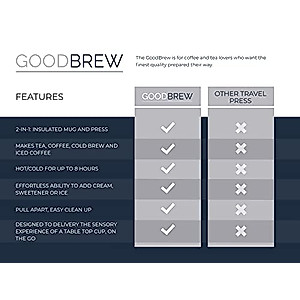 GoodBrew Flip Top - Insulated Coffee and Tea Press | Travel French Press Coffee Maker | No spilling and no liquid migration in the ground chamber | Perfect for Commuting, Camping or Traveling (15oz) (Long Black)