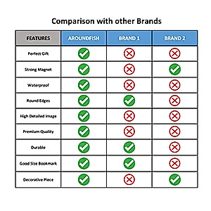 Magnetic Bookmarks - Largemouth Bass - Magnet Page Clips Set of 3 - Fish Lovers Gifts - Book Markers - Gift for Fisherman - Unique Fishing Gift