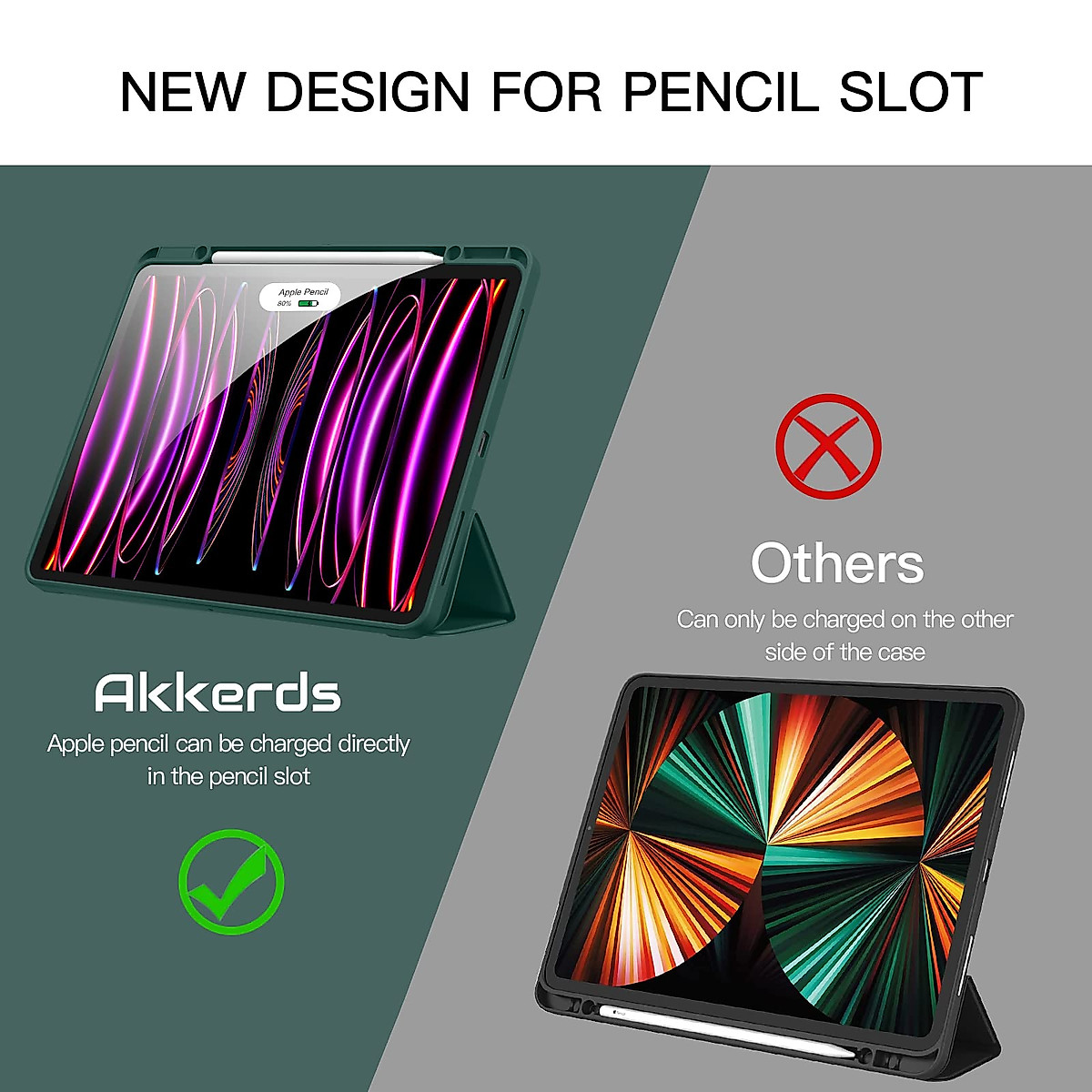Akkerds Compatible with iPad Pro 12.9 Case 6th/5th/4th/3rd Generation with Pencil Holder, Trifold Stand Cover with TPU Back for iPad 12.9 Pro Case 2022/2021/2020/2018, Auto Wake/Sleep, Mallard Green