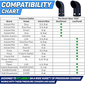 The Steam Boss - Steam Release Diverter | Kitchen Accessory Compatible with Instant Pot/Ninja Foodi/Crock Pot/Power Pressure Cooker XL | Accessories for all Quart Sizes, 3 mini 6, 8 | Home/RV (Black)