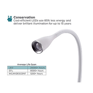 BLACK+DECKER Gooseneck LED Floor Lamp, 54" Height with Weighted Base, White (VLED1824F-WHITE-BD)