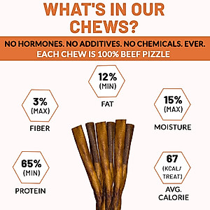 PETSamba 6 Inch Beef Collagen Sticks [20-Pack] – Collagen Bully Sticks for Dogs – All Natural – Highly Digestible