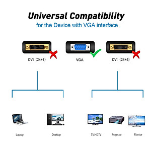 URELEGAN VGA to VGA Cable 6 Feet, VGA to VGA Monitor Cable 1080P Full HD Male to Male Cord HD15 for Computer PC Monitor Laptop TV Projector and More