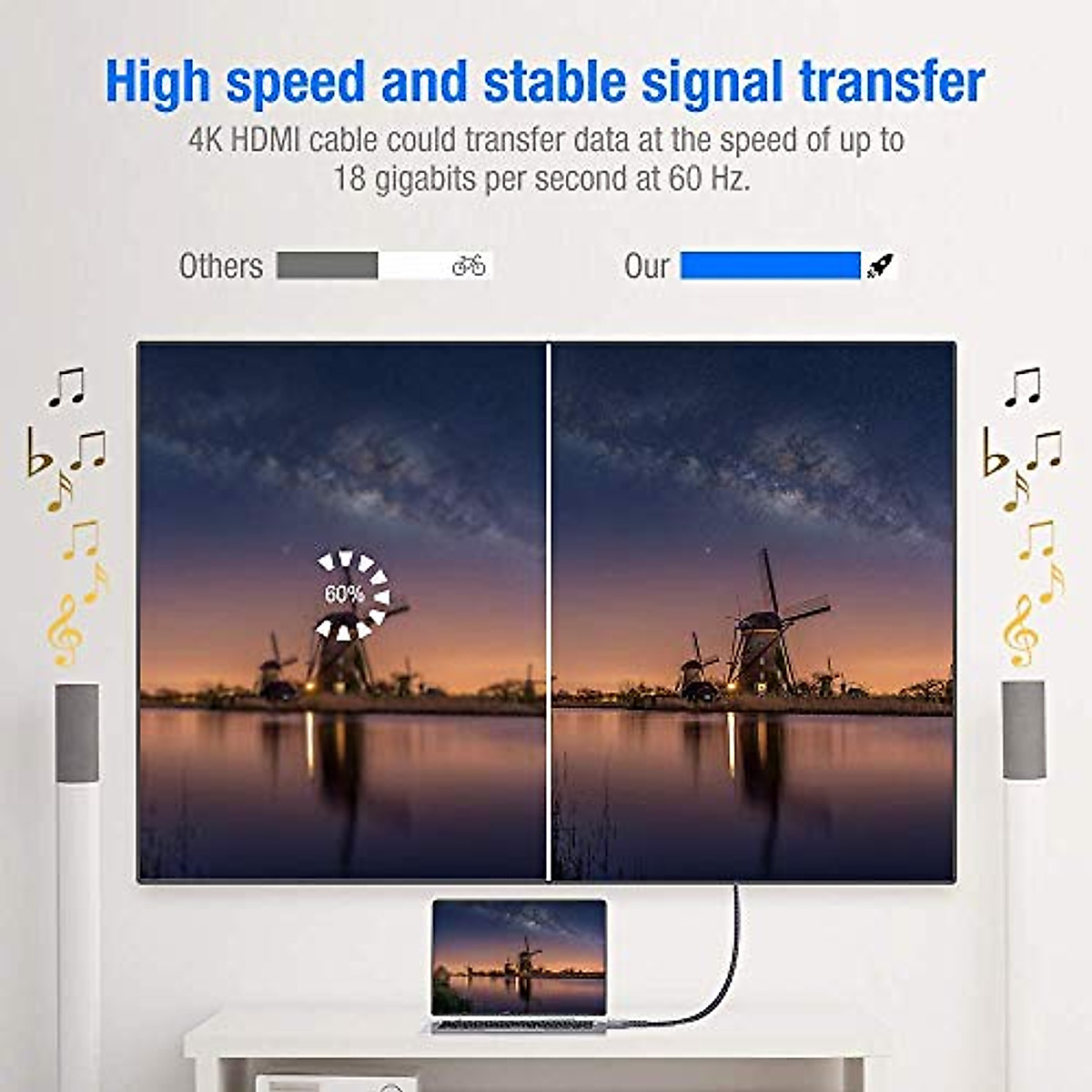 BaiYoug 4K High Speed HDMI Cable 4FT(1.2M), HDMI 2.0 Cord Compatible with Nintendo Switch, PS4, Xbox, 18Gbps, 4K@60Hz, 3D, Ethernet, ARC, HDR for PS3, Playstation 4 Pro, Xbox One to TV, Monitor