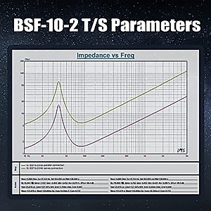 H YANKA 10 Inch Subwoofer - 10 Inch Paper Cone Subwoofer Car Audio, Black Steel Basket, Dual Voice Coil 2 Ohm Impedance 10 subwoofer, 1200W MAX Power 10 inch Competition Subwoofer