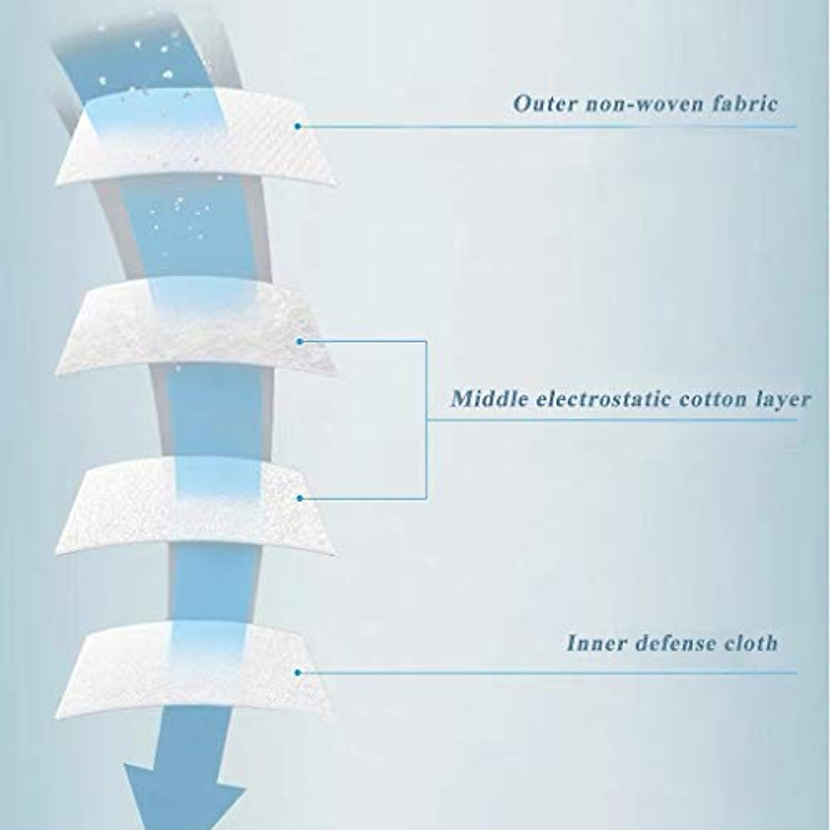 BAUS 100PCS Adult's Black KF94 Face_KF94_Mask, 4-Ply Filt?r Black KF94 Màsk for Adult,3D Design Shape Face Protection Covering with Elastic Earloop and Nose Clip,Comfortable and High Filtration andVentilation, BAUS-88KL, 100 Count (Pack of 1)