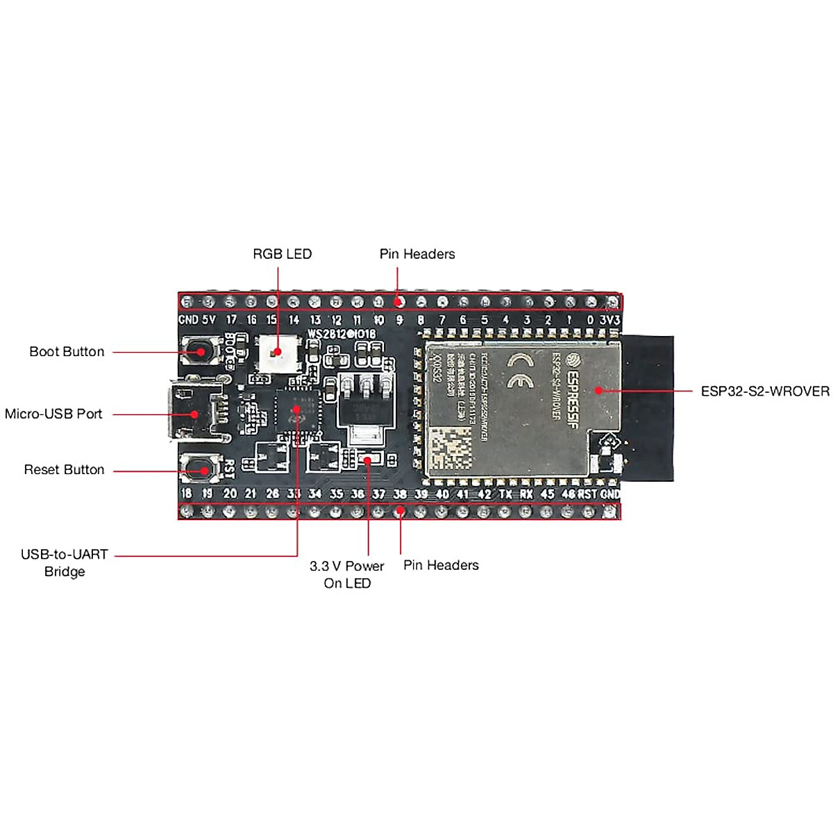 ESP32-S2 Saola 1R Dev Kit Featuring ESP32-S2 WROVER, 4 MB SPI Flash 2 MB PSRAM, Small-Sized ESP32-S2 Based Development Board for Arduino ESP-IDF