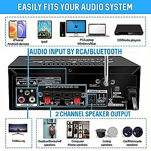Sunbuck Max 250W×2, Bluetooth Stereo Amplifier, 2 Channel Outdoor Speaker Amplifier, Stereo Receiver for Home Audio w/USB 2.0, MIC in, Remote Control, Hi-Fi Small Amplifier for Speakers, AS-29BU