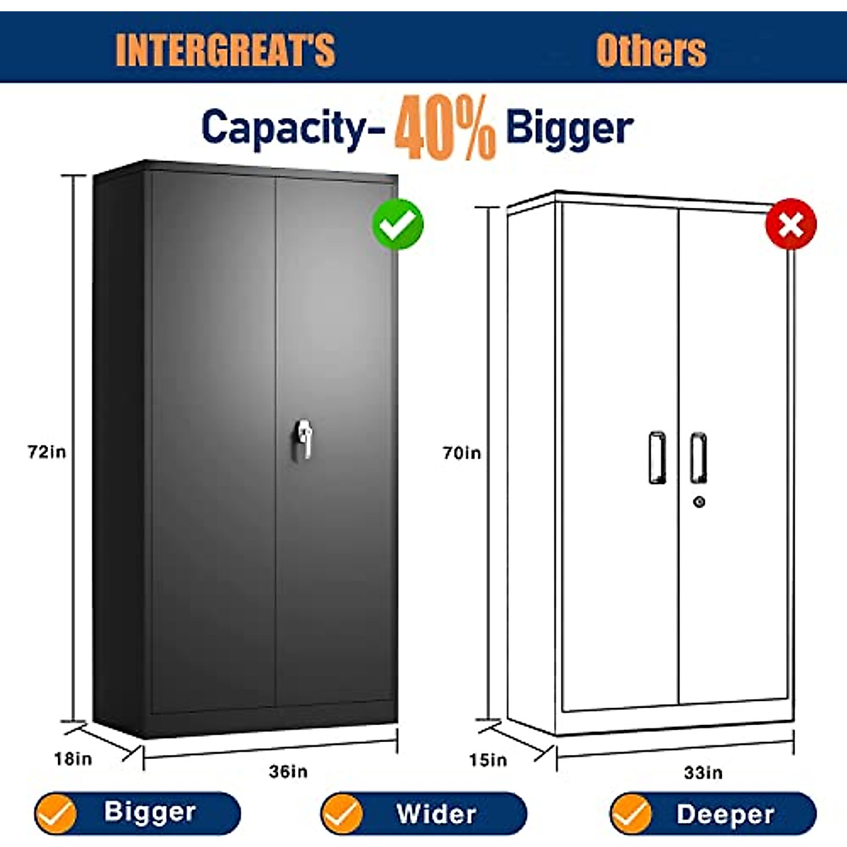 INTERGREAT Black Metal Storage Cabinet Locking Steel Storage Cabinet with 4 Adjustable Shelves 72”H×36”W×18”D Tall Metal Utility Storage Cabinet 2 Door