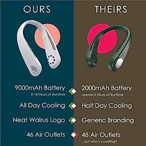 WARATECH IVORY1 9000mAh 9-18 Hour Battery, Personal Bladeless Neck Fan, Wearable Hands Free Portable Neck Fans, 3 Speeds, Rechargeable Portable Neck Cooling Fan for Outdoor/Indoor use, White.