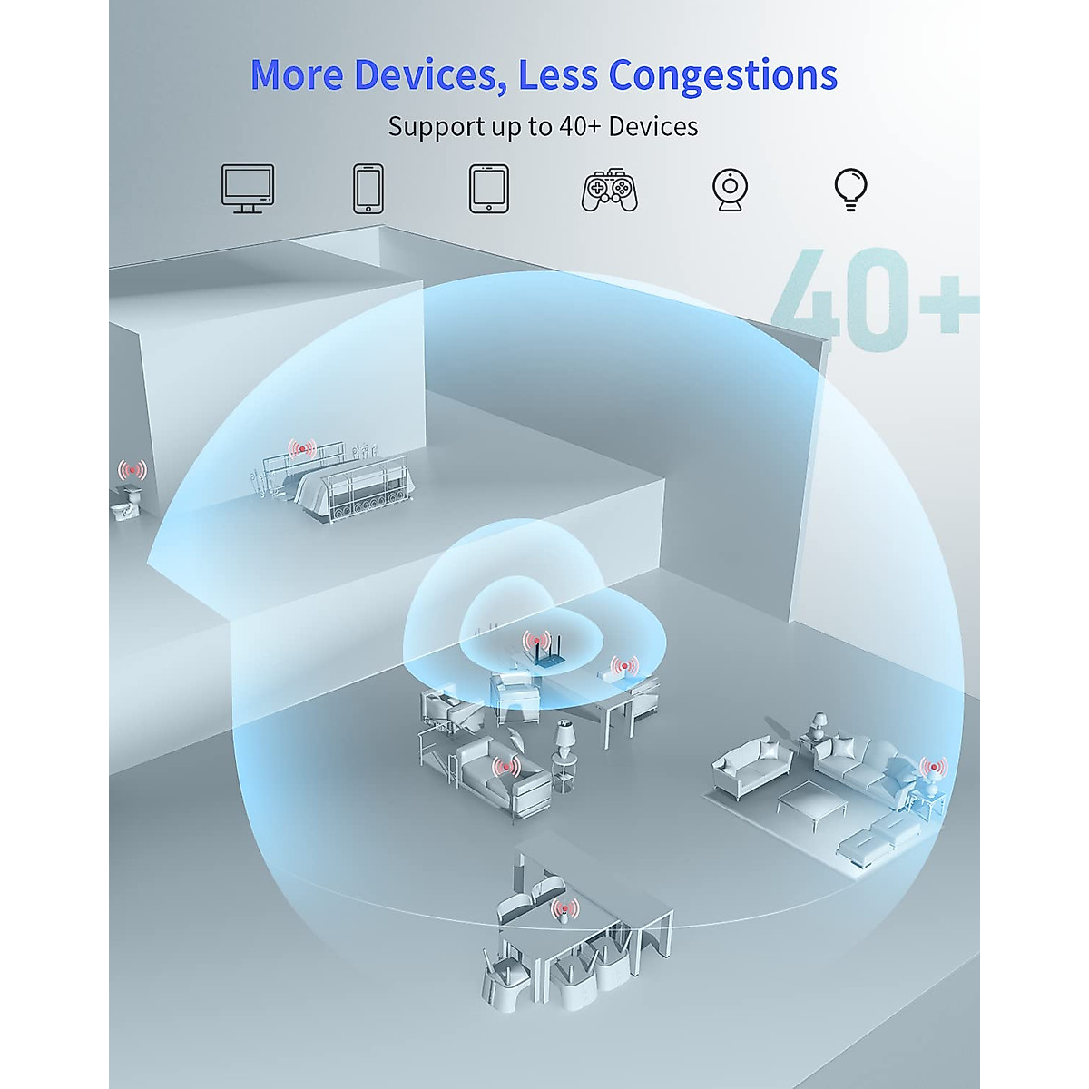 Smart WiFi 6 Router, Dual Band Gigabit Router(Wireless Speed Up to 1754 Mbps), Gaming, MU-MIMO, OFDMA, Parental Control