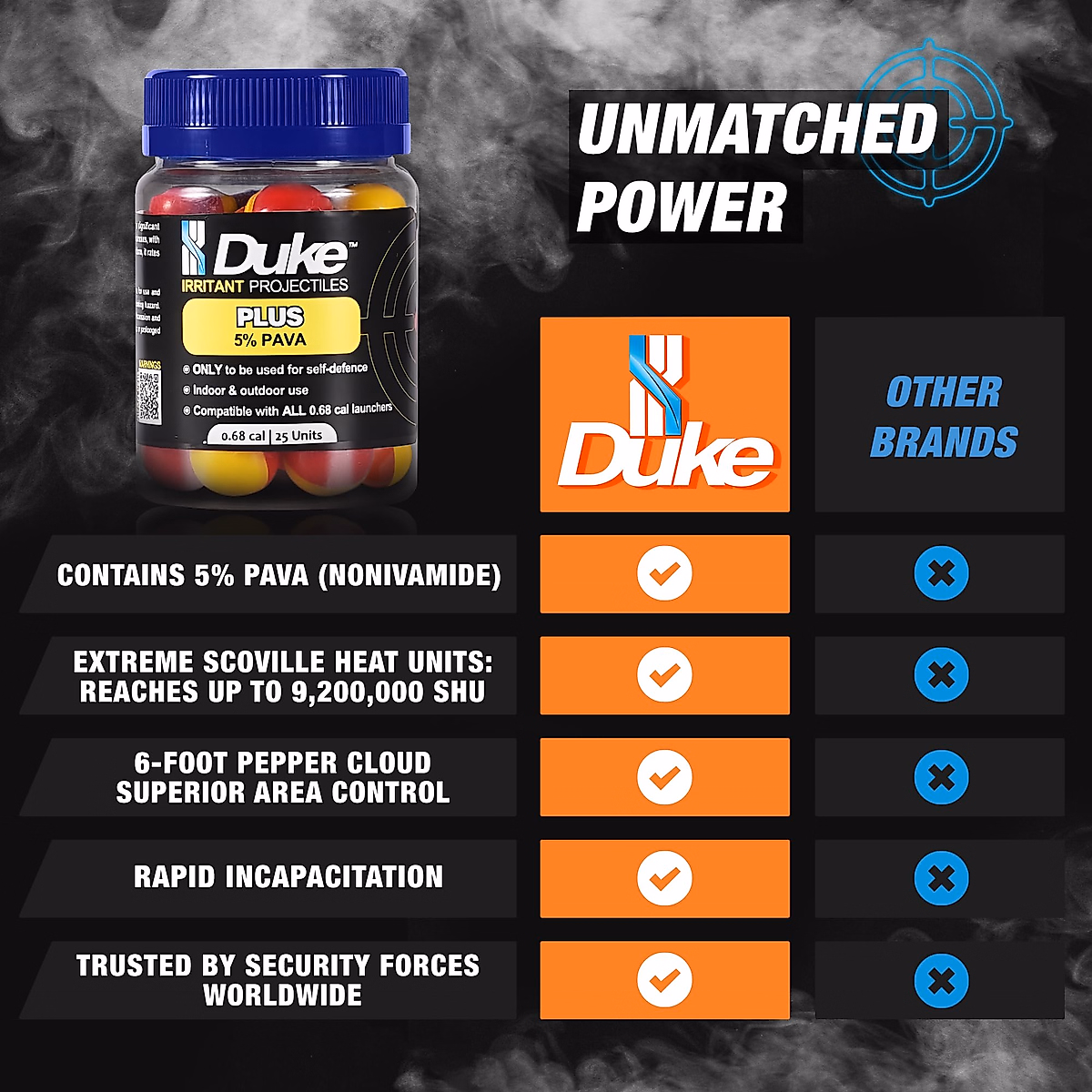 Duke Plus 68 Caliber Self Defense Balls - Non Lethal 68 Cal Ammo, Pepper Spray Paintballs, Pepper Spray Ammo, Defense Spray Projectile, Pepperspray Rounds, Pepper Gas Spray Rounds - 25 Count - 5% PAVA