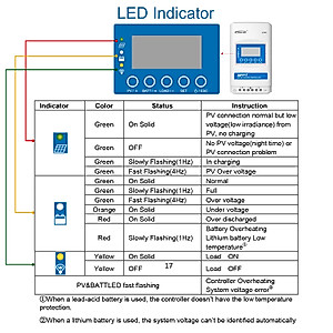 EPEVER MPPT Charge Controller 40A 12V/24V Max PV 100V XTRA4210N + MT50 + RTS + RS485 Cable for Solar Panel Charge Regulator fit for Lead-Acid & Lithium Types (MPPT 40A Kit)