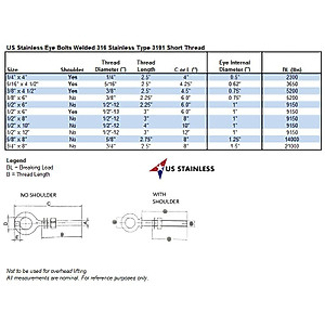 US STAINLESS 2 Pieces Stainless Steel 316 Eye Bolt 5/16" x 4 1/2" UNC Short Thread Marine Grade Pitch of 18