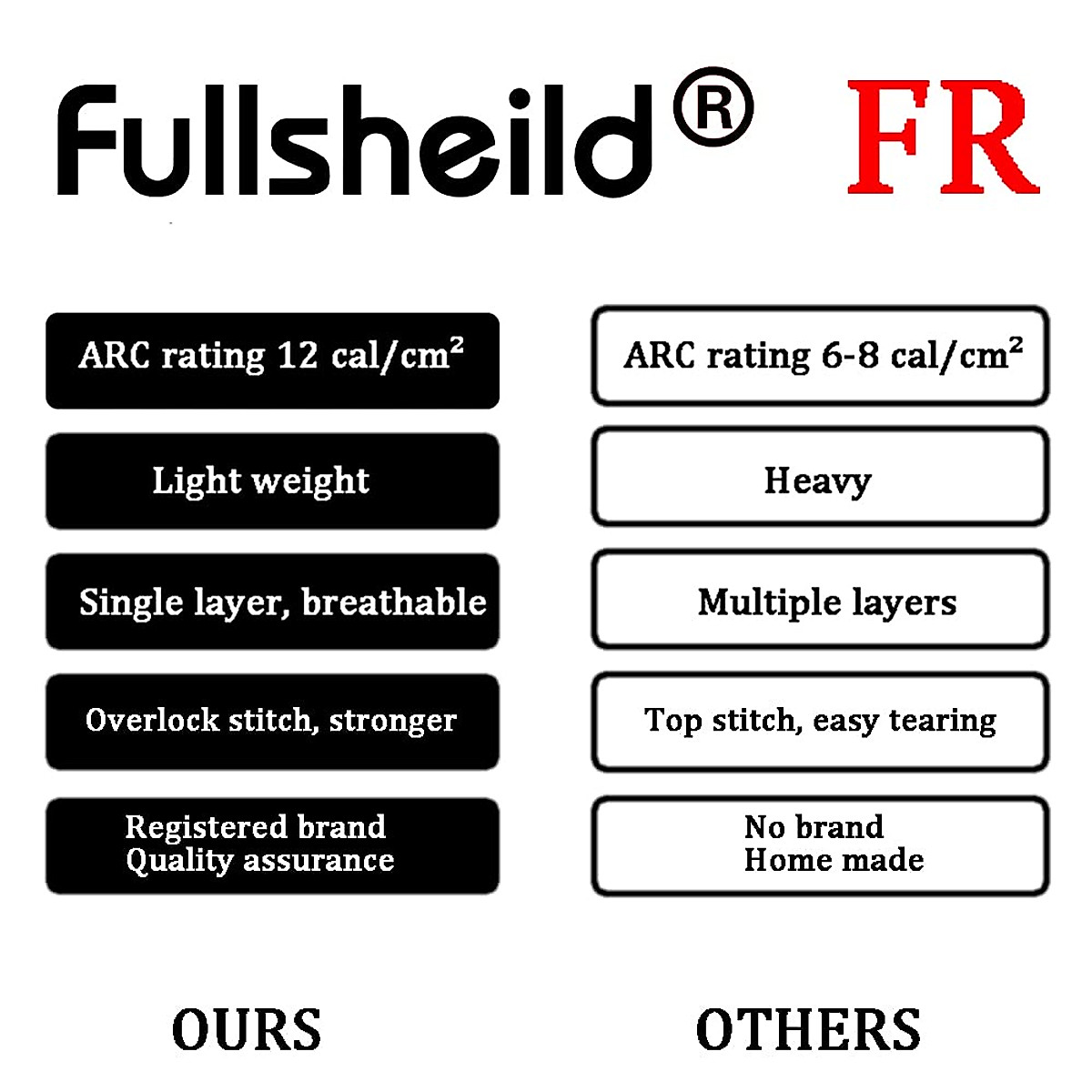 Fullsheild FR Face Mask 12CAL Flame Resistant Full Cover Neck Gaiter Snood for Tactical Motorcycling Welding Hunting Army Military Working Black One Size