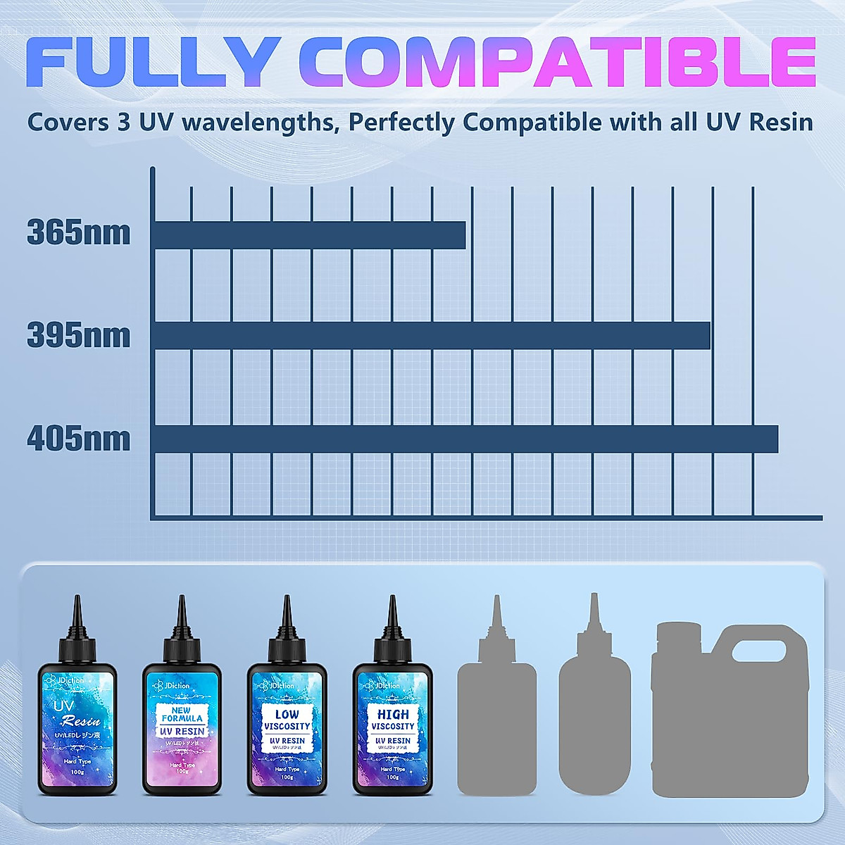 JDiction UV Light for Resin, Super Large UV Resin Light with LED Display Screen, Higher Power Lightweight Portable UV Lamp for UV Resin, Jewelry Making, Craft and Decoration