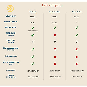 Gladly Family Anthem4 Quad All-Terrain Wagon Stroller with Easy Push and Pull, Removable XL Canopies, and Sturdy, Safe Folding for Storage and Transport, Sand & Sea