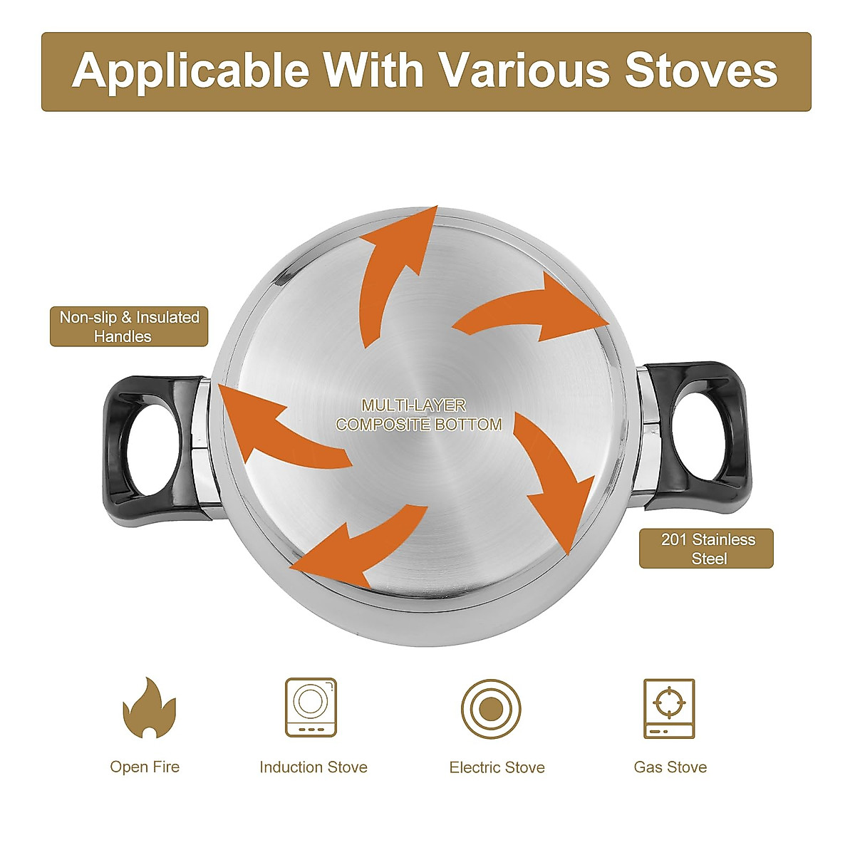 Stainless Steel Pressure Cooker 6.35 Qt Durable Pressure Canner High Safety Double Valves Quick Cooking Eco-Friendly Cookware for All Stoves Induction Gas Electric for Family Meals