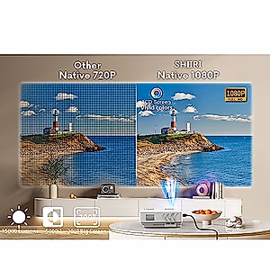 1080P Native Full HD Projector, 4.1" LCD,2023 New Projector, 15000 Lumens Multimedia Home Theater Video Projector, Compatible 1080P HDMI, USB, VGA, AV, Smartphone, Pad, TV Box, Laptop (Classic,SV08)