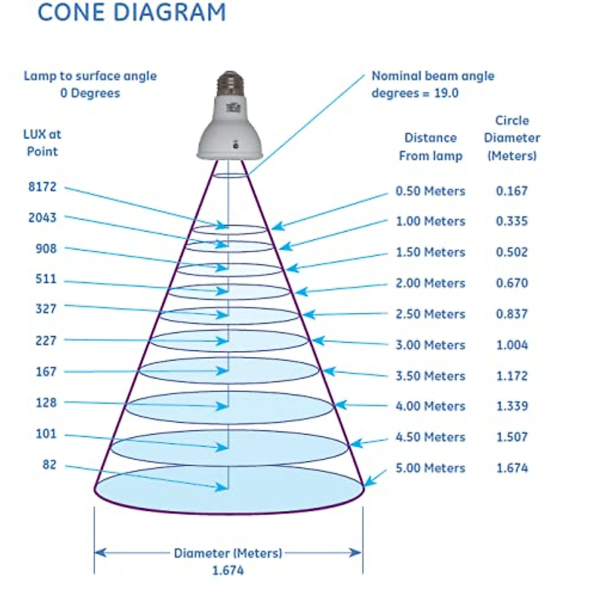 GE 94451 - LED7DP202B827/35 PAR20 Flood LED Light Bulb (6 Pack)