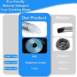 Refrigerator water line - 10 FT Premium Stainless Steel Braided Ice Maker Water Hose,Food grade PEX Inner Tube Fridge Water Line with 1/4" Fittings for Refrigerator Ice Maker