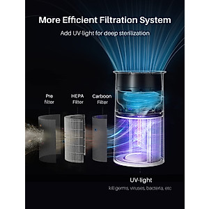 Air Purifier Large Room 1000 sq ft - Dreamegg Hepa Air Purifiers for Home Large Room/Bedroom with Night Light, CADR 510+, Auto Mode, UV-C Air Cleaner Remove 99.97% of Dust, Pet Dander, Smoke, Pollen