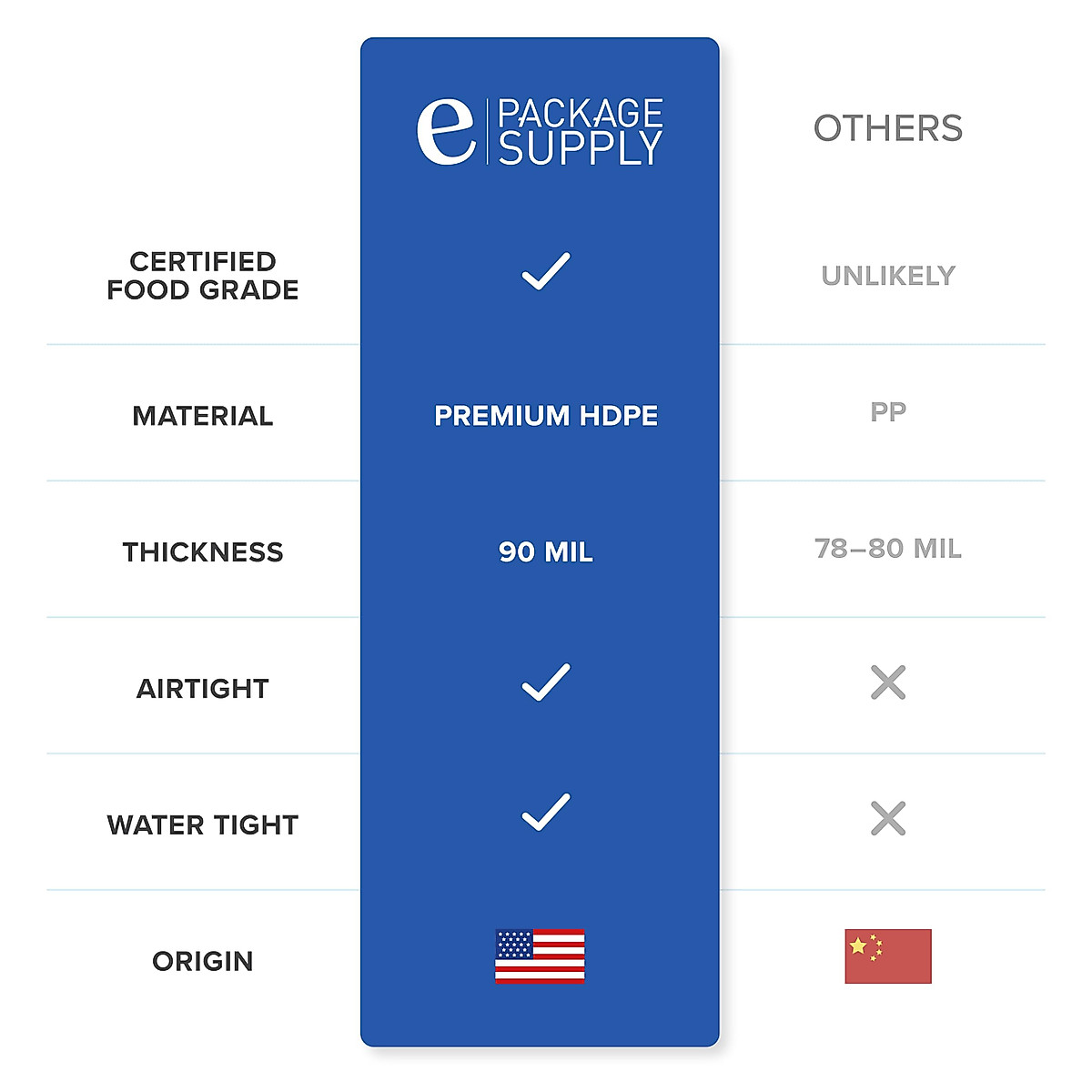 ePackageSupply 5 Gallon Bucket with Gamma Seal Screw on Airtight Lid, Food Grade Storage, Premium HPDE Plastic, BPA Free, Durable 90 Mil All Purpose Pail, Made in USA. 1 Count