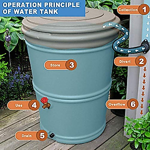 Outus PVC Bulkhead Fitting Water Tank Connector for Rain Barrels, Aquariums, Ponds or Water Tanks (2 Inches)